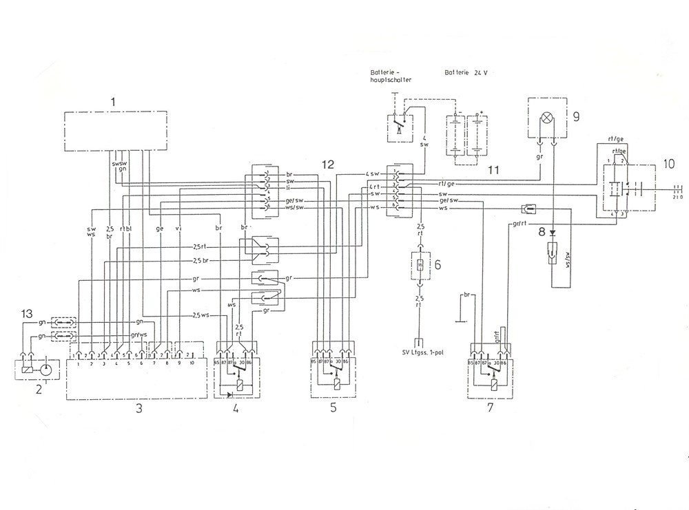 PUCH G / PINZGAUER - Online Shop